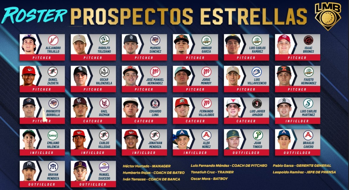 Roster de los Prospectos Estrellas de la LMB que competirán en la Liga ...